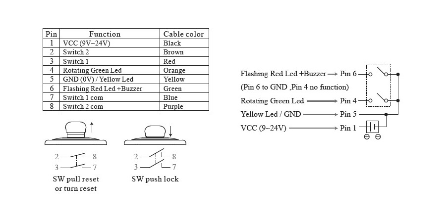 Product-Who makes SF66BD waterproof LED e-stop buzzer alarm?-SHANPU