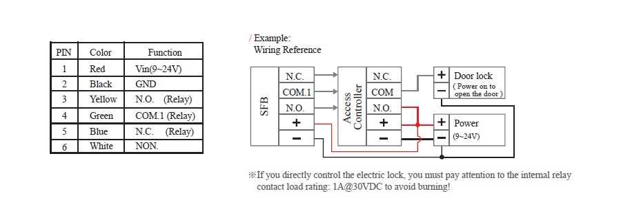 Product-SHANPU SFB Infrared Wall Switch for Office and Hospital Entry ...