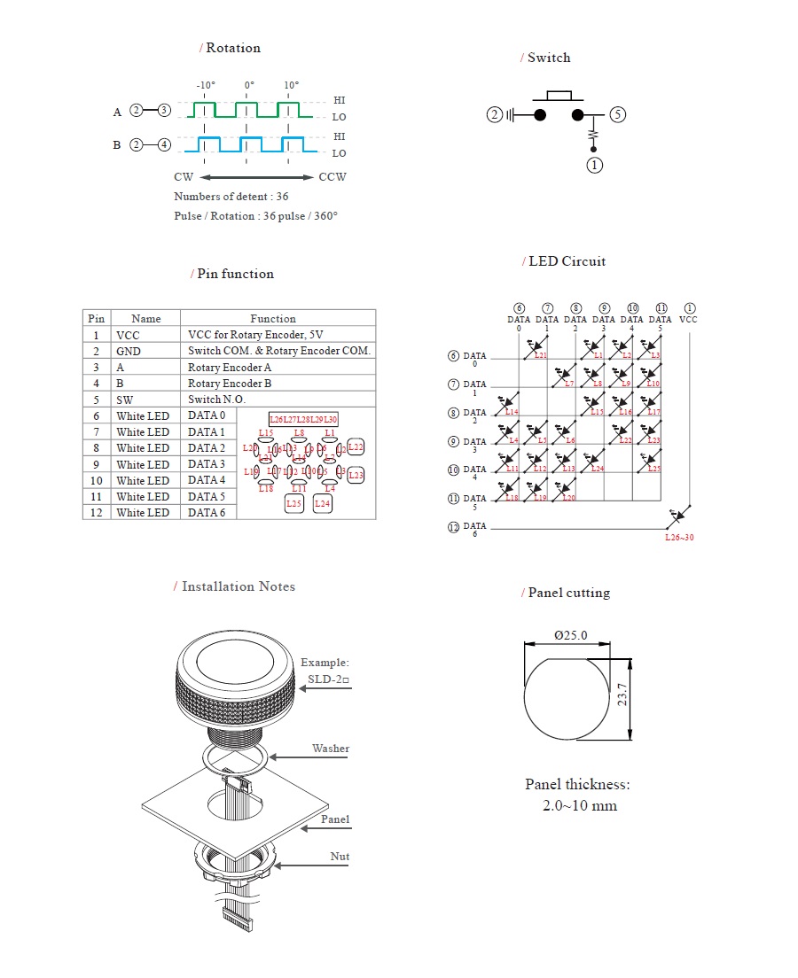 Product-Durable SHANPU SLD rotary encoder with push button and 3-Digit ...