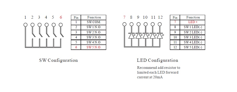 Product-SNA4 Modular Navigation Switch OEM Manufacturer in Taiwan-SHANPU