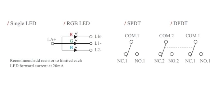 Product-SPCG Bright single or RGB color LED, square and rectangular ...